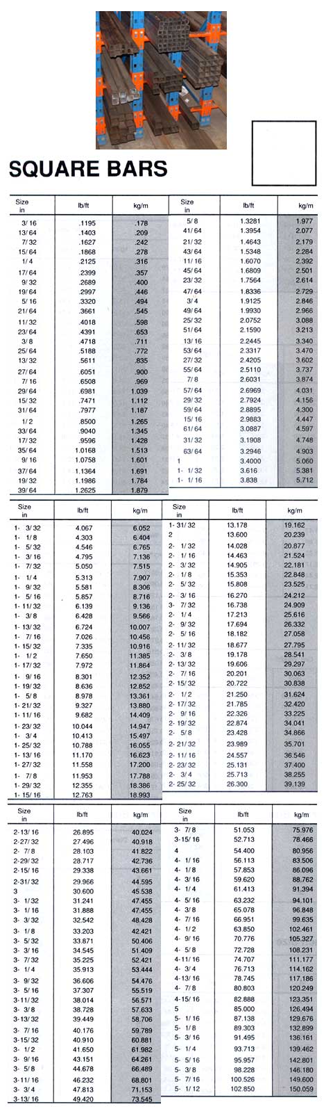 PRODUCT Square Bars : บริษัท กงไกร สตีล จำกัด | KONGKRAI STEEL CO., LTD.