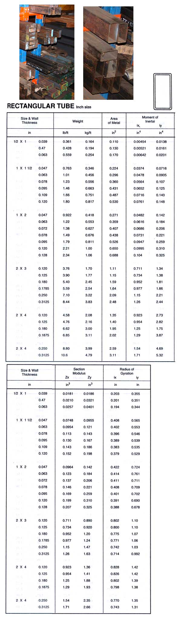 PRODUCT Rectangular Tube (Inch Size) : บริษัท กงไกร สตีล จำกัด ...