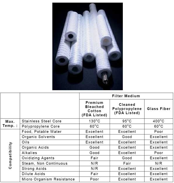 PRODUCT Filtrafine Wound-Fine Series Filter Cartridges : บริษัท ...