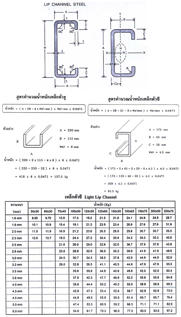 PRODUCT เหล็กตัวซี Light Lip Channel : หจก. ส ชัยเจริญ | S CHAICHAROEN ...