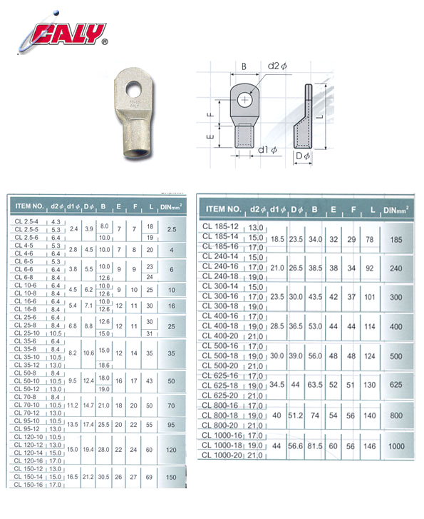 PRODUCT Cable Lugs (General Size) : บริษัท ไทยรุ่งโรจน์ไพศาล จำกัด ...