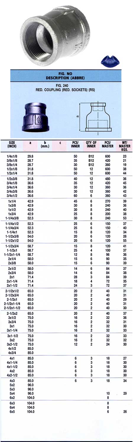 PRODUCT PIPE FITTING "RED. COUPLING (RED. SOCKETS) (RS)" : บริษัท บีส ...