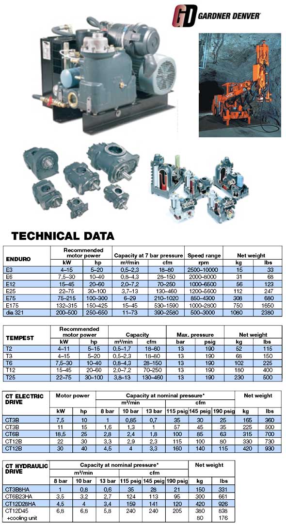 PRODUCT Enduro Compressor Airends : สตาร์ไดนามิค (ประเทศไทย) จำกัด ...