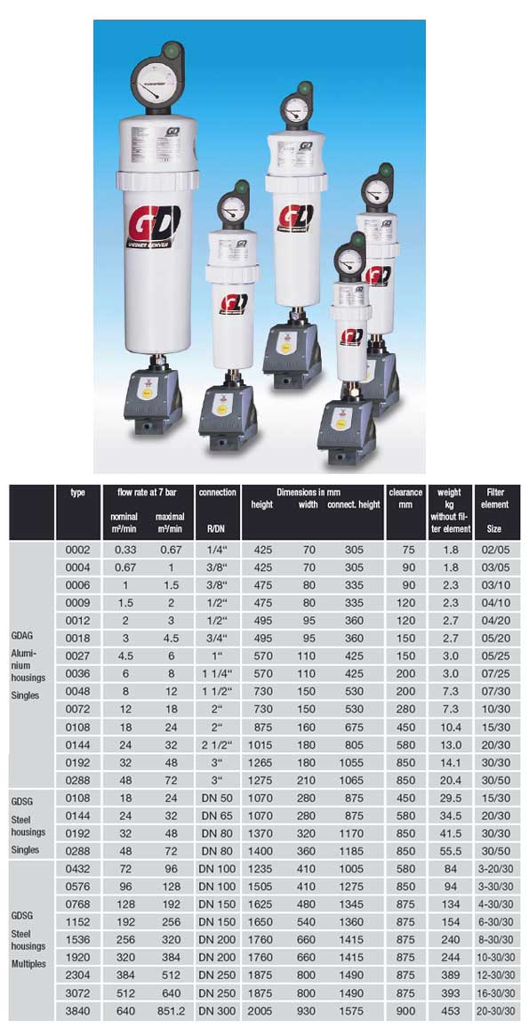 PRODUCT INDUSTRIAL FILTER PLUS : สตาร์ไดนามิค (ประเทศไทย) จำกัด | STAR ...