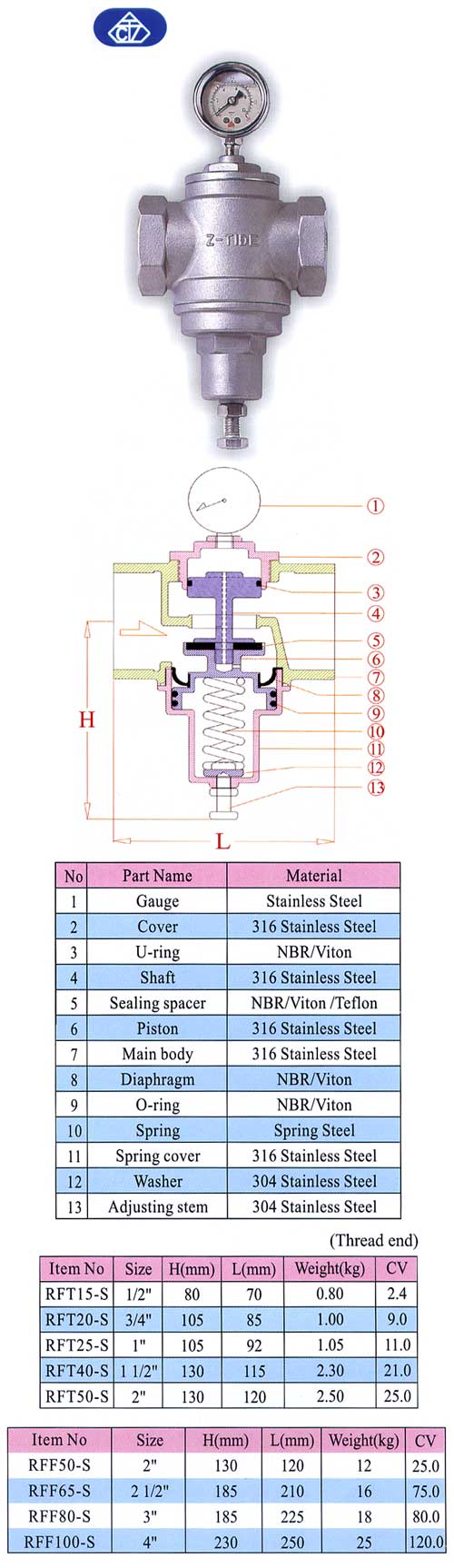 PRODUCT DIRECT-ACTIVATED PRESSURE SUSTAINING / BACK PRESSURE VALVE ...