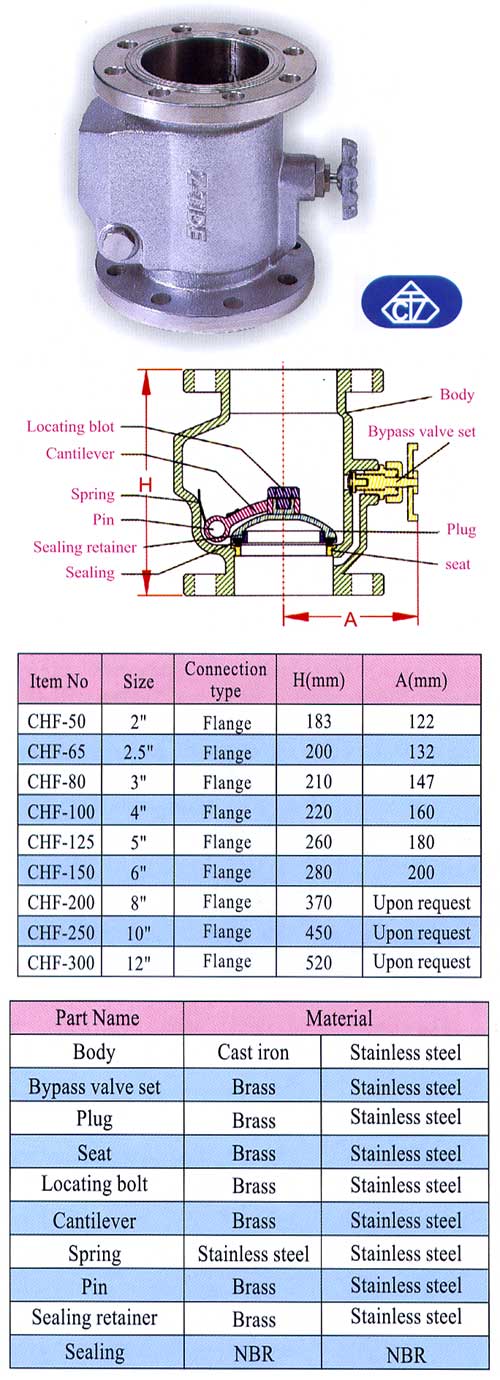 PRODUCT FULL OPEN STYLE SILENT CHECK VALVE : บริษัท ฟลูอิด จำกัด ...