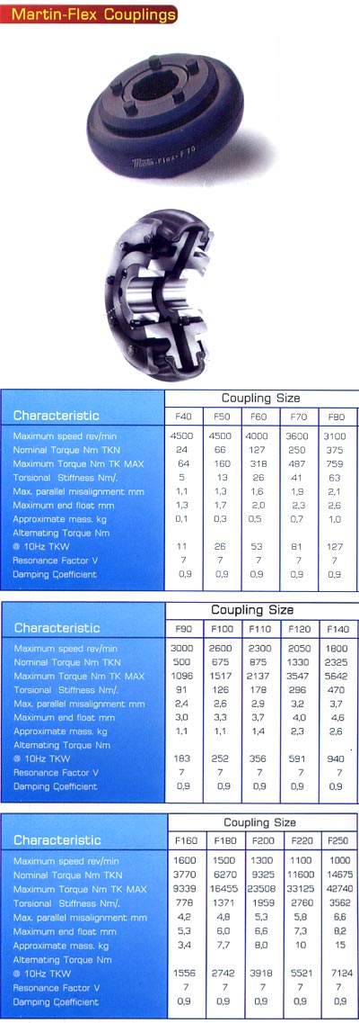 PRODUCT Martin-Flex Couplings : บริษัท ที.เอ็น. เมตัล เวิร์ค จำกัด | T ...