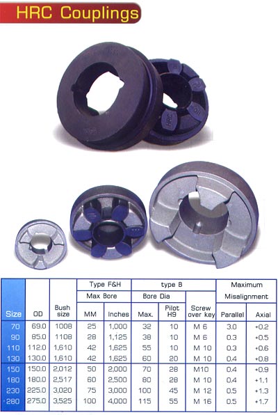 PRODUCT HRC Couplings : บริษัท ที.เอ็น. เมตัล เวิร์ค จำกัด | T.N. METAL ...