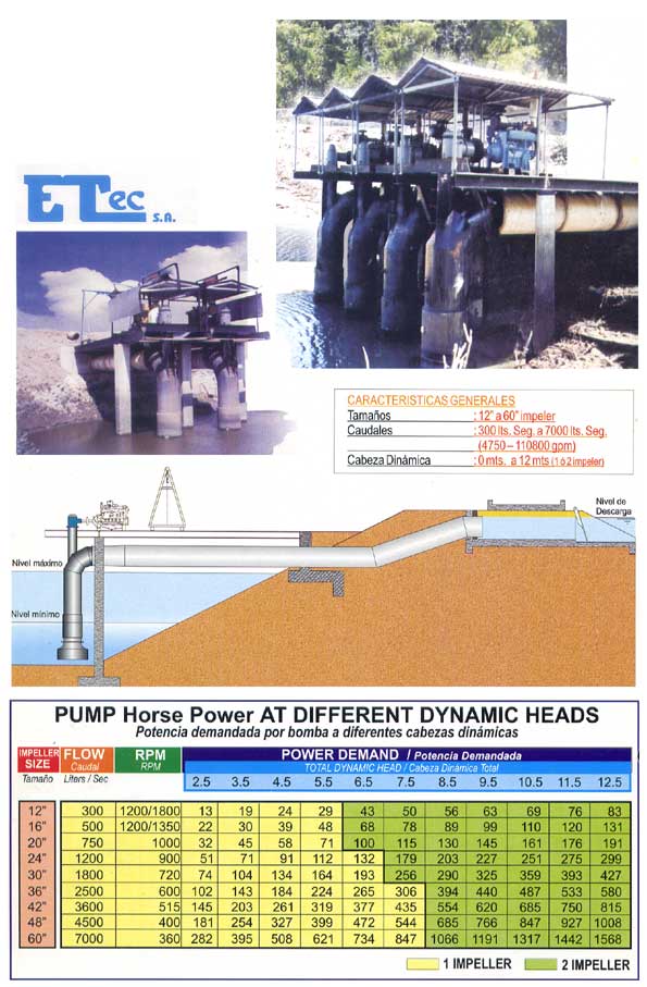 PRODUCT Axial Flow Pumps : บริษัท เคเอสบีที เอ็นจิเนียริ่ง จำกัด | KSBT ...