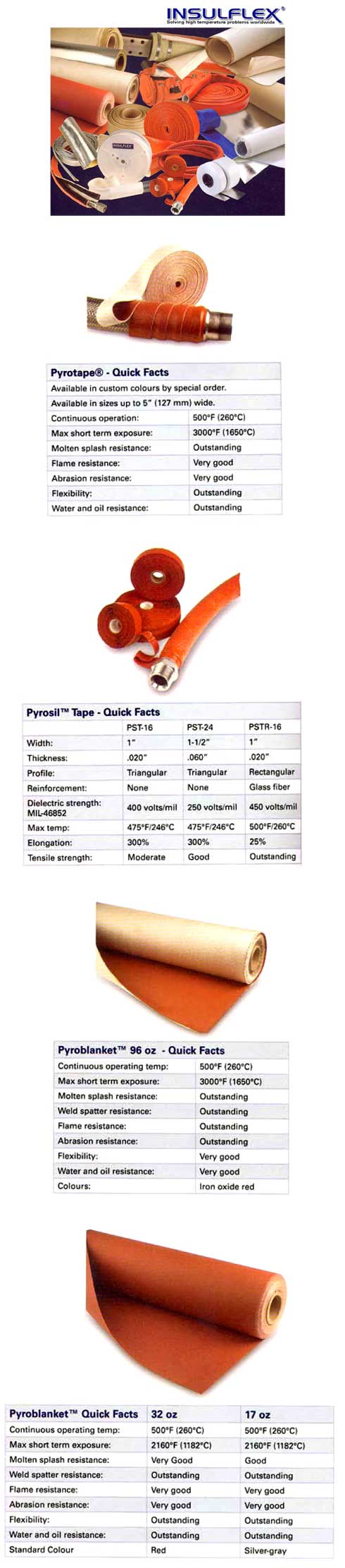 PRODUCT Pyrotape : M-Wave Marketing Co.,Ltd. | M-Wave Marketing Co.,Ltd.