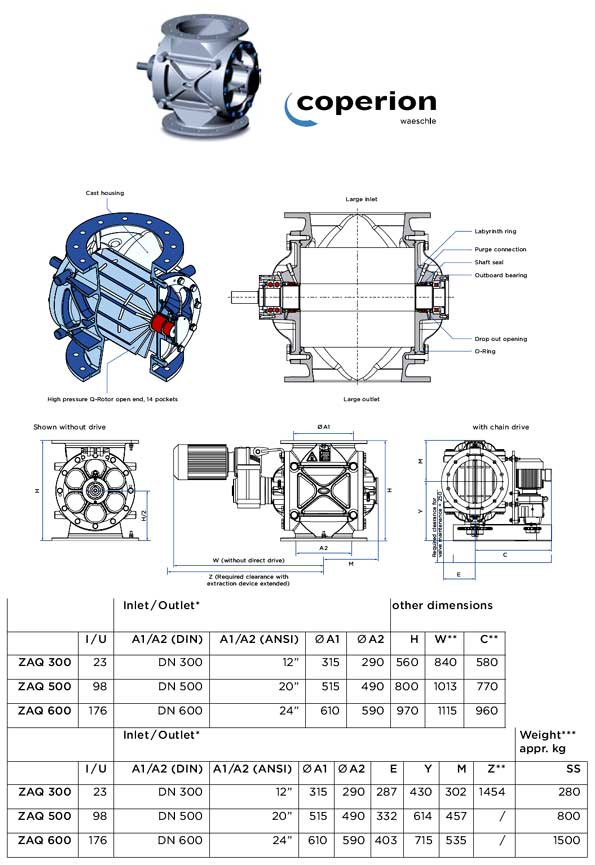 PRODUCT Rotary Valve ZAQ : M-Wave Marketing Co.,Ltd. | M-Wave Marketing ...