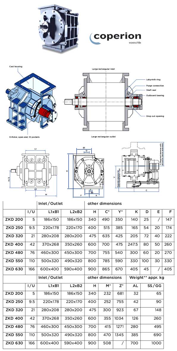 PRODUCT Rotary Valve ZKD : M-Wave Marketing Co.,Ltd. | M-Wave Marketing ...