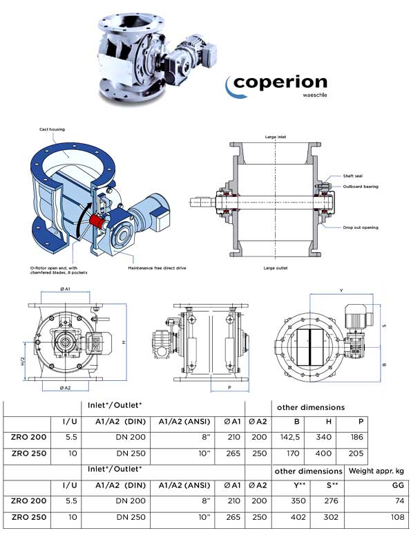 PRODUCT Rotary Valve ZRO : M-Wave Marketing Co.,Ltd. | M-Wave Marketing ...