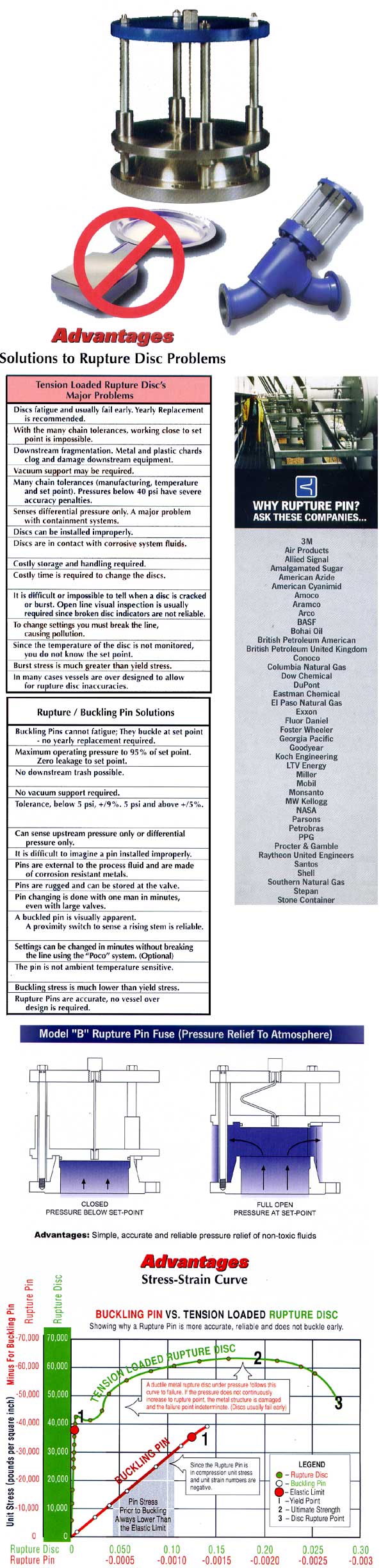 PRODUCT Model "B" Rupture Pin Fuse (Pressure Relief To Atmosphere) : M ...