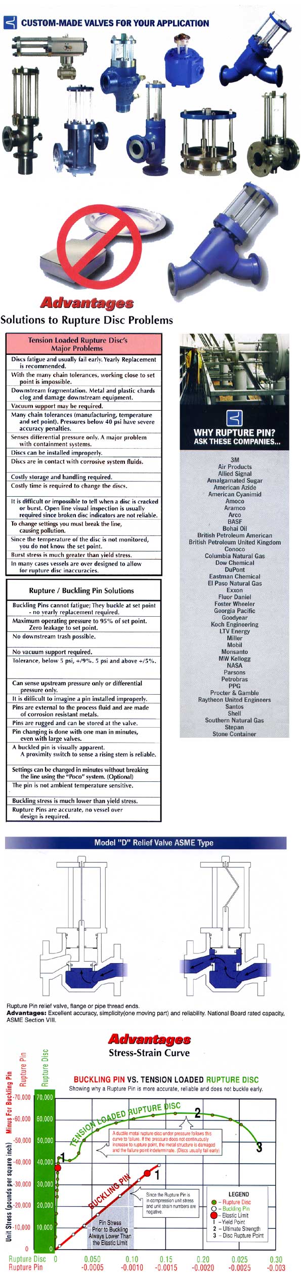 PRODUCT Model "D" Relief Valve ASME Type : M-Wave Marketing Co.,Ltd ...