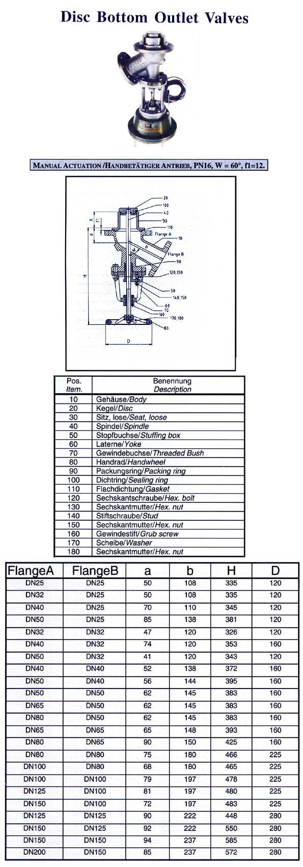 PRODUCT Disc Bottom Outlet Valves : M-Wave Marketing Co.,Ltd. | M-Wave ...