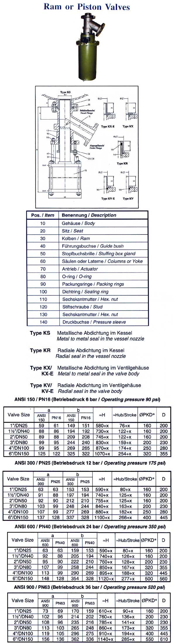 PRODUCT Ram or Piston Valves : M-Wave Marketing Co.,Ltd. | M-Wave ...
