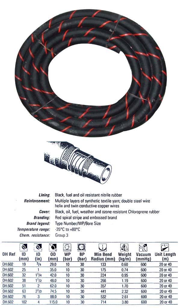 PRODUCT Mandrel Built Oil and Fuel Suction and Delivery Hose : บริษัท ...