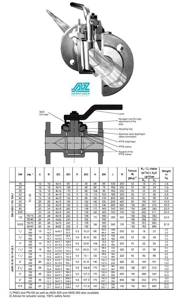PRODUCT TYPE ?STANDARD? Plug Valve with PTFE Sleeve DN15 - 100 / ½? - 4 ...