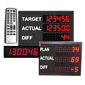บริษัท ไพรมัส จำกัด : Target Counter