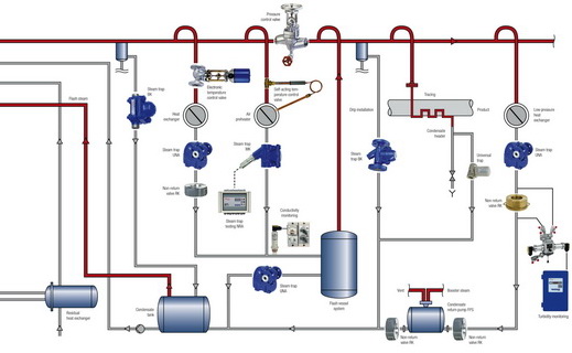 FACILITY : บริษัท เอ็นเนอยี่เทคโนโลยี่ จำกัด | ENERGY TECHNOLOGY CO.,LTD.