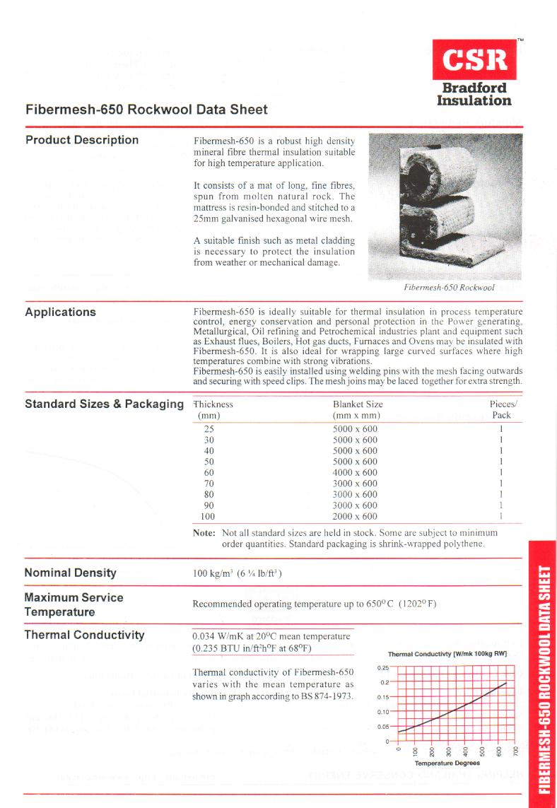 PRODUCT Fibermesh 650 : บริษัท ซีเอสอาร์ อินซูเลชั่น (ประเทศไทย) จำกัด ...
