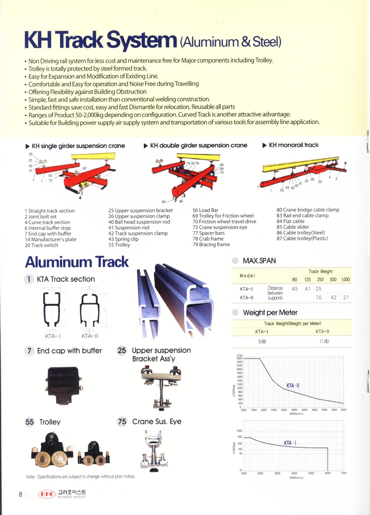 บริษัท เอชเอสที อินเตอร์เนชั่นแนล จำกัด : KH Track System