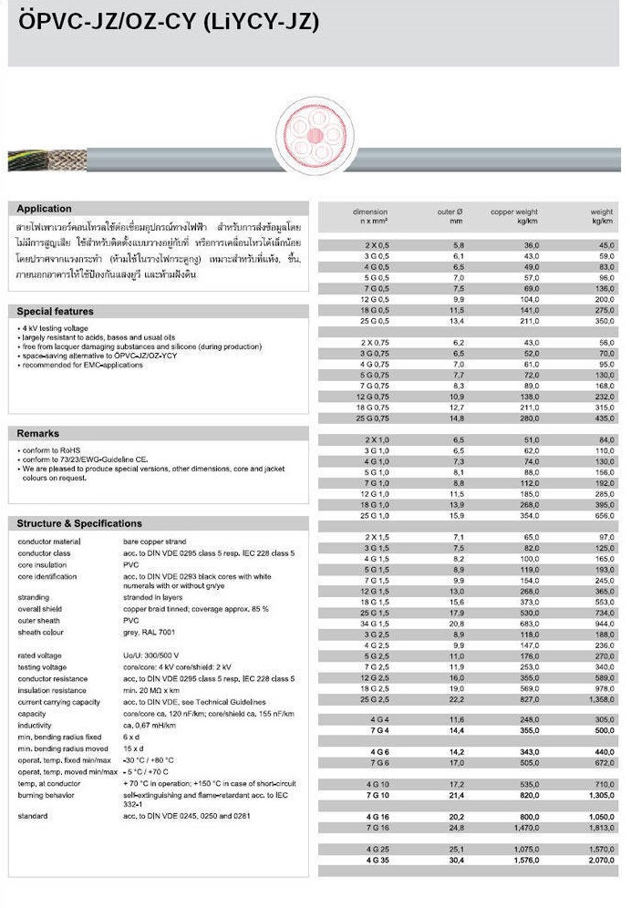 บริษัท ที.เอส.ซี ซัพพลาย จำกัด : OPVC-CY/OZ-CY