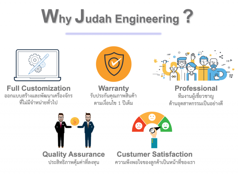 FACILITY : บริษัท จูดาห์ เอ็นจิเนียริ่ง จำกัด | Judah Engineering Co., Ltd.