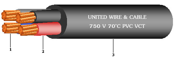 PRODUCT สายไฟ THW (1 Core) : บริษัท สายไฟฟ้า ยูไนเต็ด จำกัด | UNITED ...