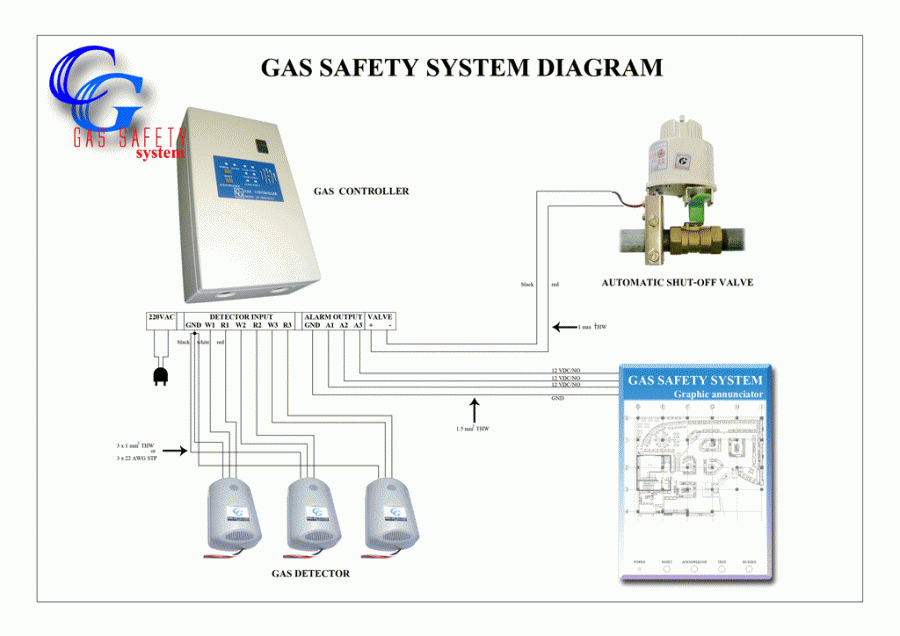 บริษัท โอ เทรเซอร์ เซอร์วิส จำกัด : GAS DECTECTOR
