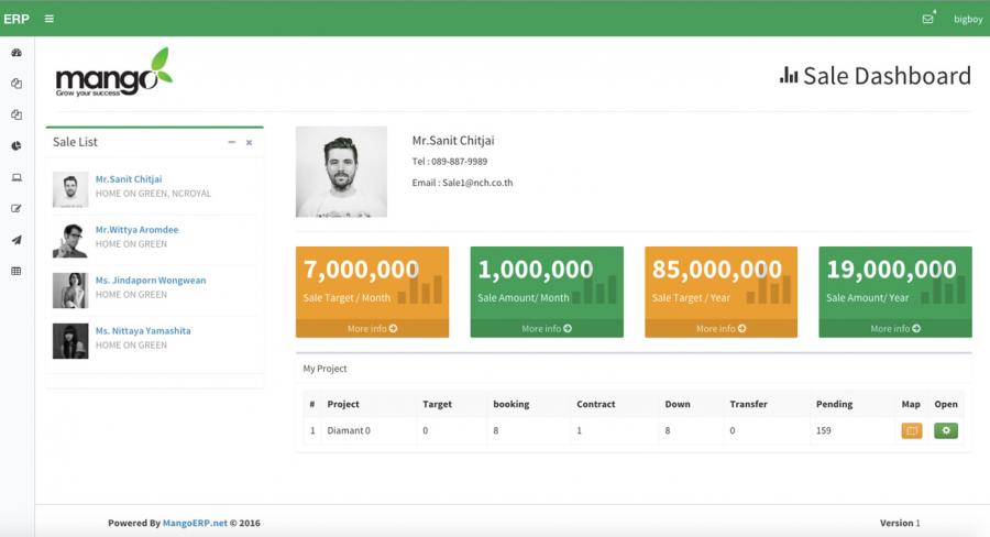 บริษัท แมงโก้คอนซัลแตนท์ จำกัด : Mango RE