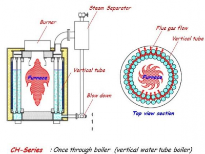 บริษัท ไทยเค.บอยเลอร์ จำกัด : Once through Boiler