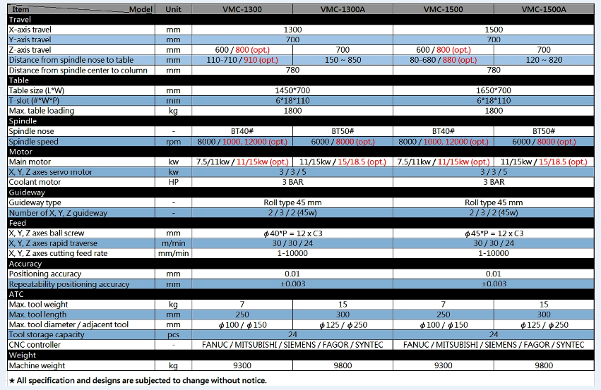 PRODUCT Vertical Machining Center VMC-1300-1500 : บริษัท ลีดซัน จำกัด ...