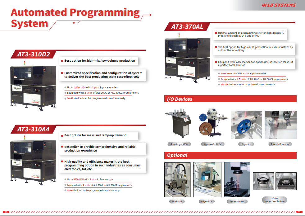PRODUCT Automated Programming System : บริษัท ลีดซัน จำกัด | LEAD SUN CO., LTD.