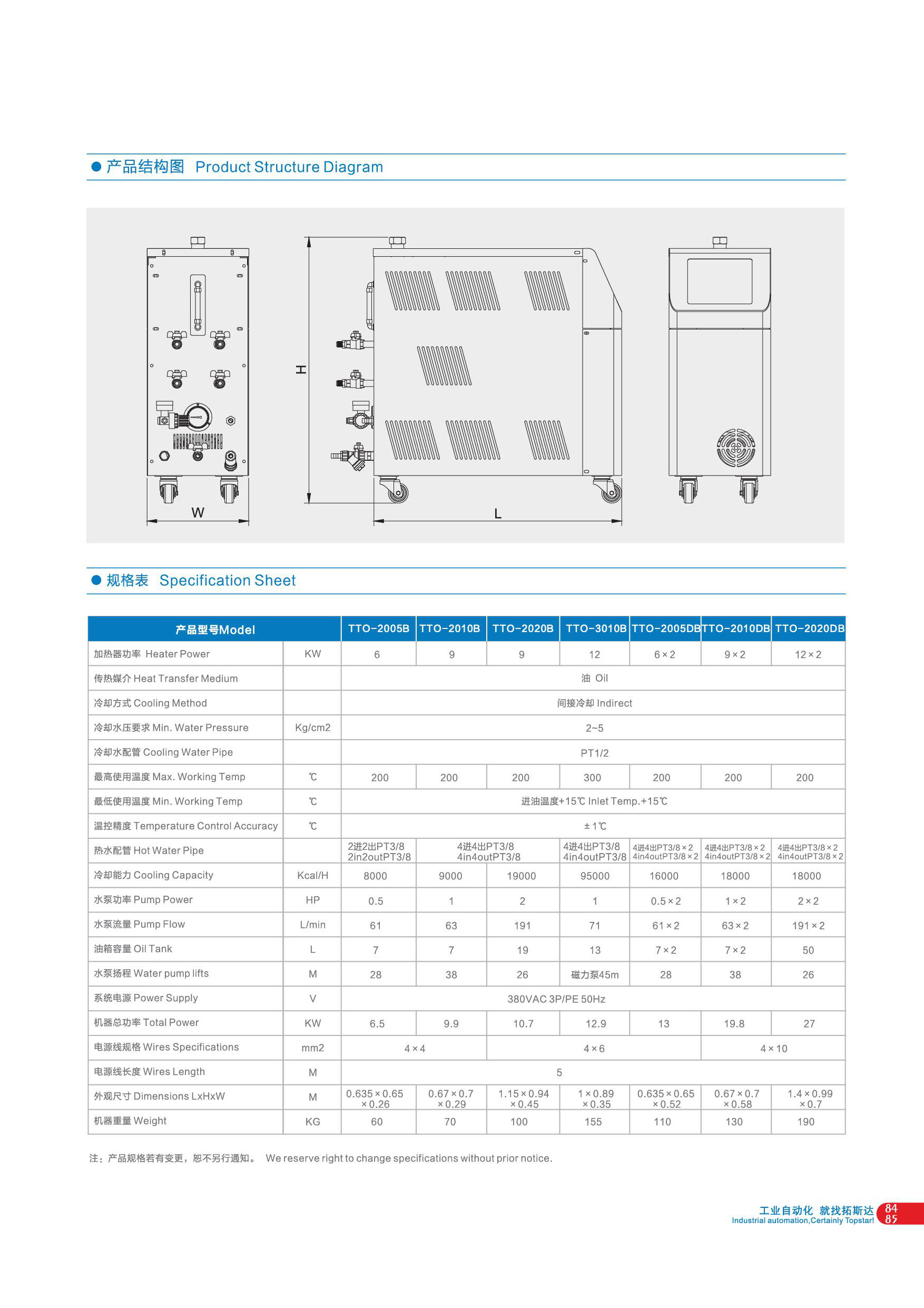 บริษัท ลีดซัน จำกัด : Oil Type Mold Temperature Controllers TTO