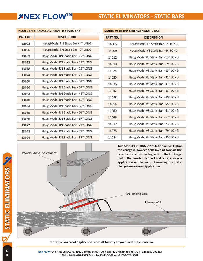 PRODUCT STATIC BAR MODEL RN : บริษัท เอ็นโคเทค จำกัด | Encotec Co.,Ltd.