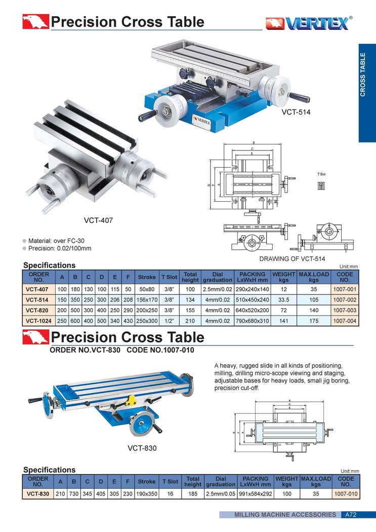 บริษัท เอส.เอ็ม.ที.เอเซีย จำกัด : Precision Cross Table