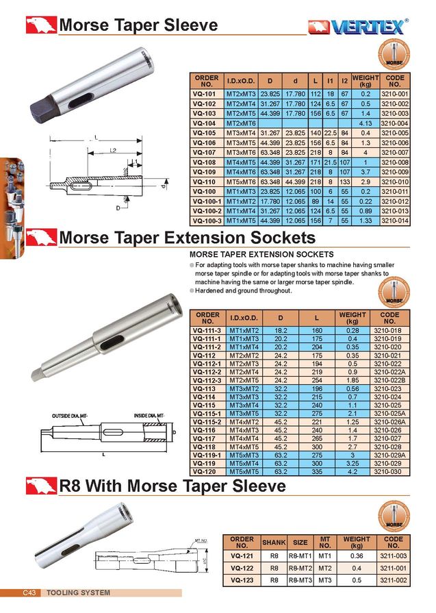 บริษัท เอส.เอ็ม.ที.เอเซีย จำกัด : Morse Taper Sleeve