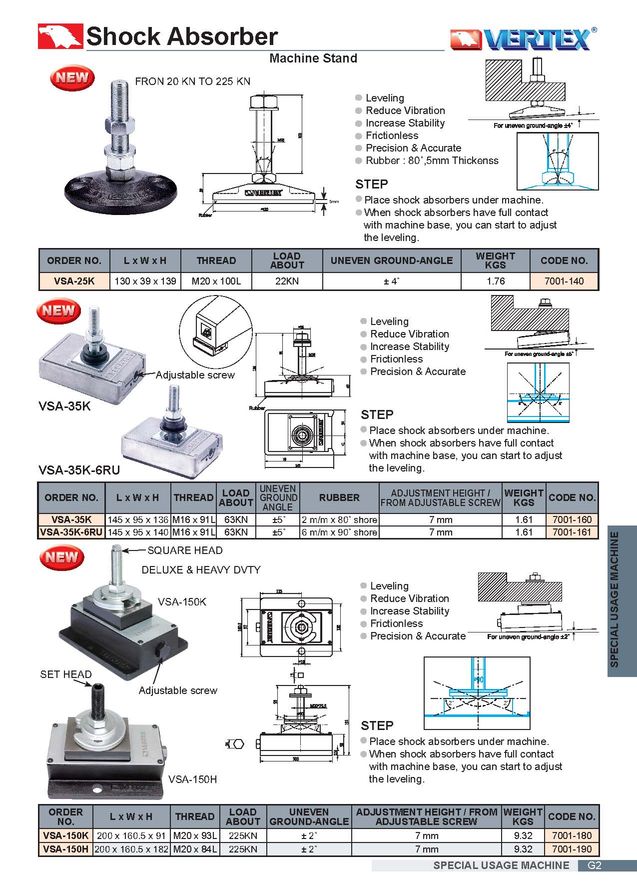 บริษัท เอส.เอ็ม.ที.เอเซีย จำกัด : Shock Absorber