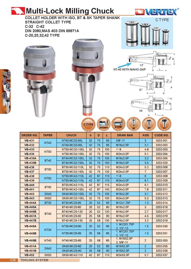 บริษัท เอส.เอ็ม.ที.เอเซีย จำกัด : Multi-Lock Milling Chuck