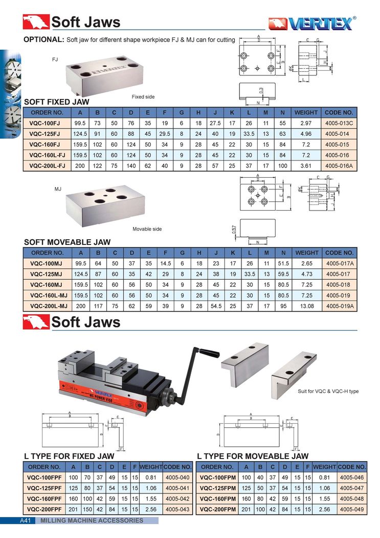 บริษัท เอส.เอ็ม.ที.เอเซีย จำกัด : Soft Jaws
