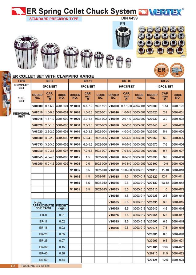 บริษัท เอส.เอ็ม.ที.เอเซีย จำกัด : ER Spring Collet Chuck System(Std.)