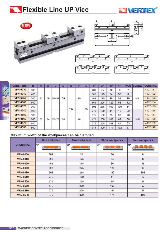 บริษัท เอส.เอ็ม.ที.เอเซีย จำกัด : Flexible Line Up Vice