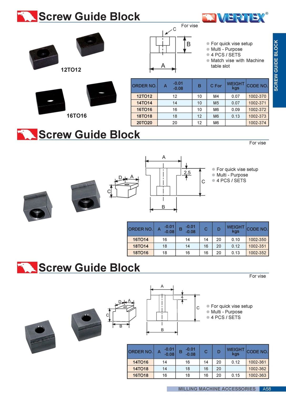 บริษัท เอส.เอ็ม.ที.เอเซีย จำกัด : Screw Guide Block
