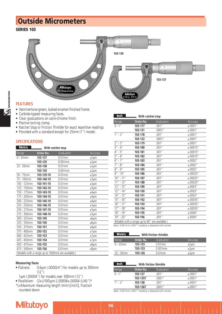 บริษัท เอส.เอ็ม.ที.เอเซีย จำกัด : Outside Micrometers