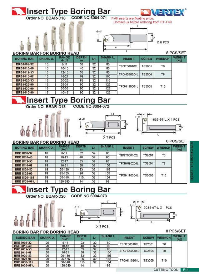 บริษัท เอส.เอ็ม.ที.เอเซีย จำกัด : Insert Type Boring Bar