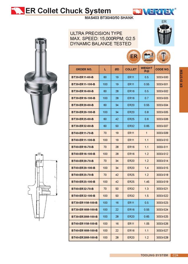 บริษัท เอส.เอ็ม.ที.เอเซีย จำกัด : ER Collet Chuck System