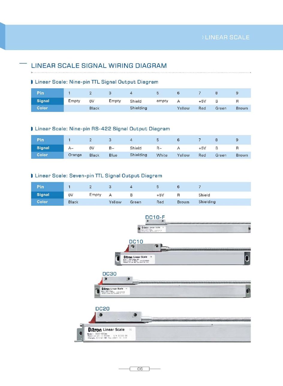 บริษัท เอส.เอ็ม.ที.เอเซีย จำกัด : Linear Scale
