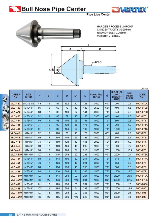 บริษัท เอส.เอ็ม.ที.เอเซีย จำกัด : Bull Nose Pipe Center
